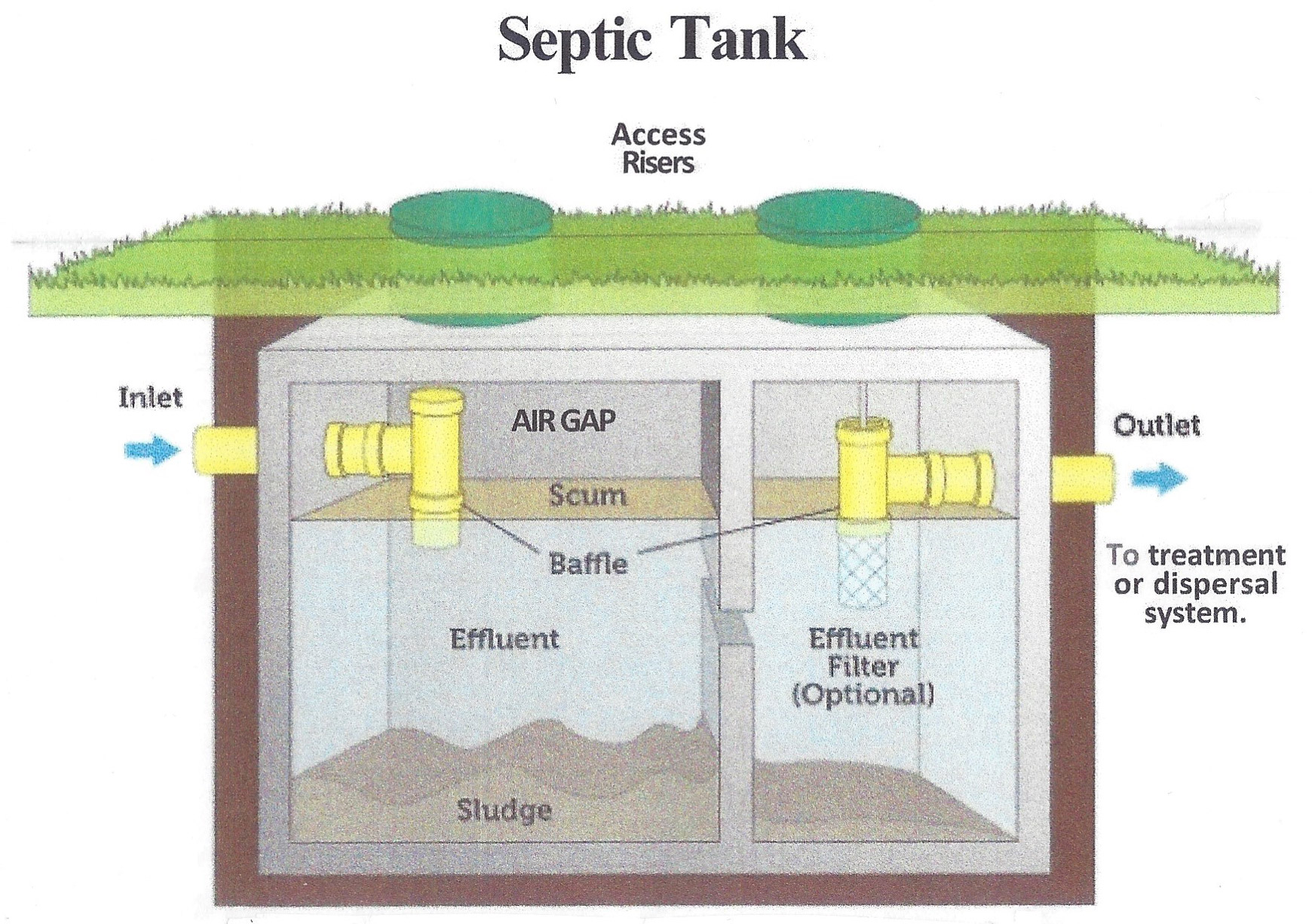 FAQ's - Mark's Sewer Service Inc.